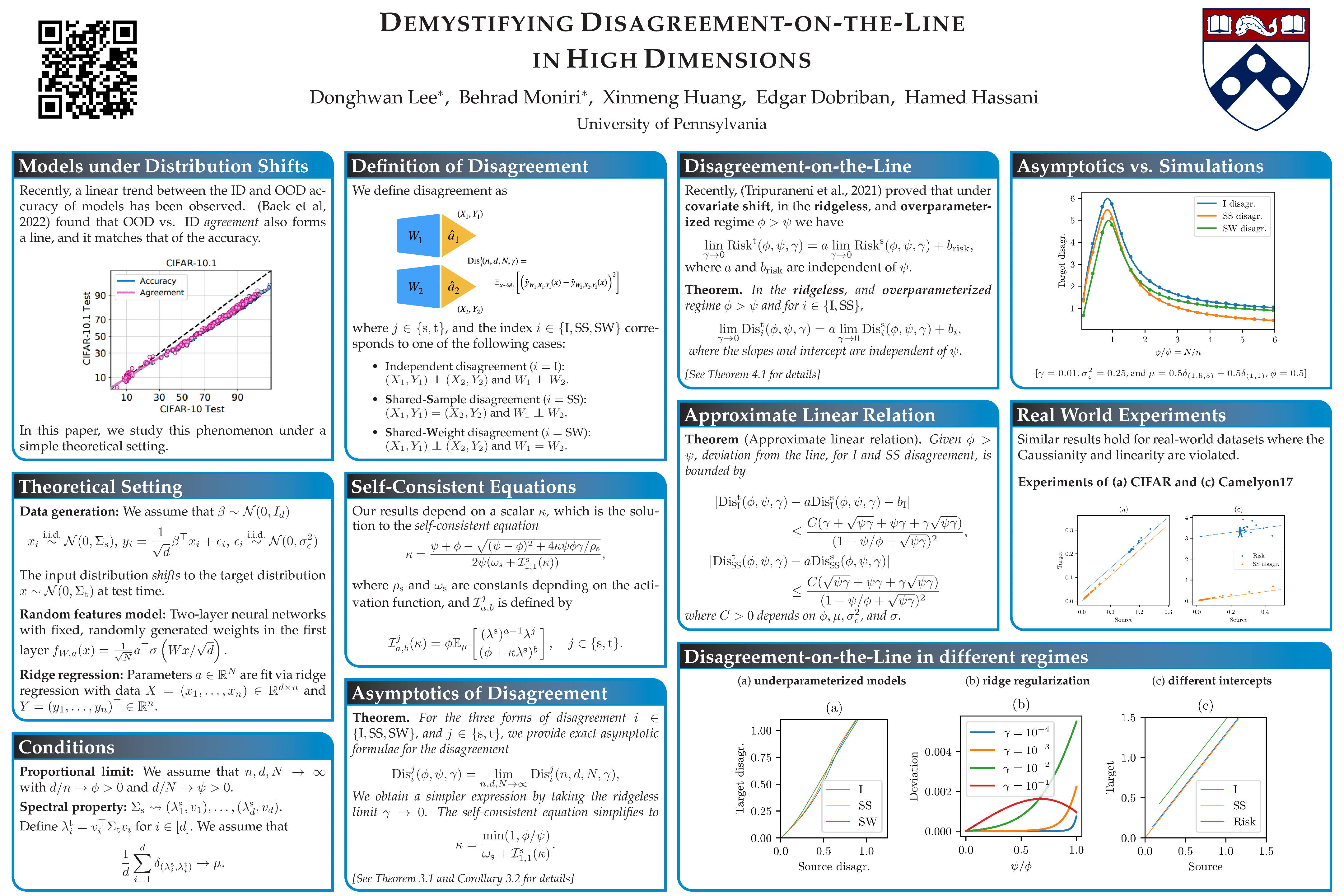 ICML Poster Demystifying Disagreement-on-the-Line in High Dimensions